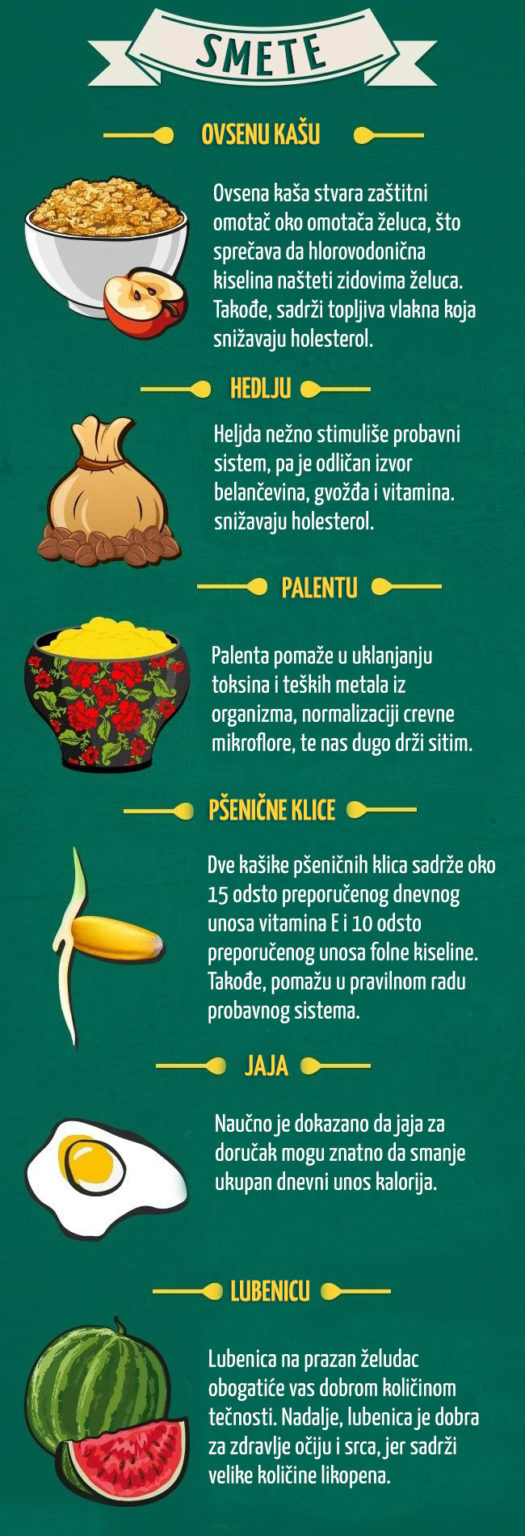 20 namirnica koje smete i koje ne smete jesti na prazan želudac - Uspešna žena